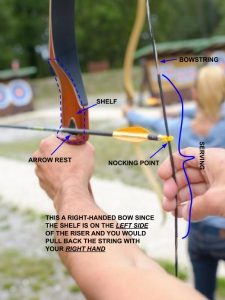 Ultimate Guide To Archery Terms Archers Hub